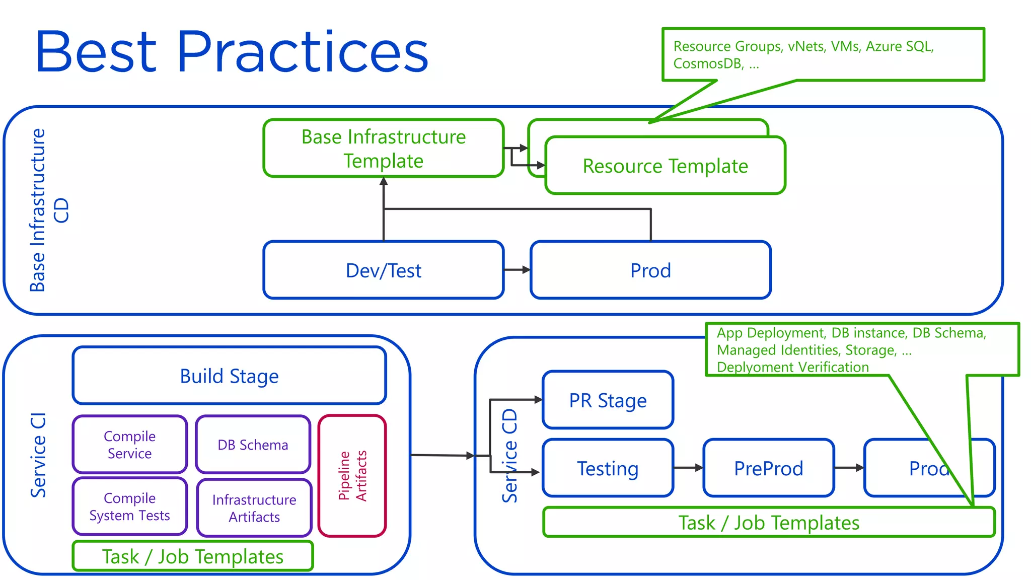 Azure Devops Multistage Yaml Pipelines Top 10 Features Ppt