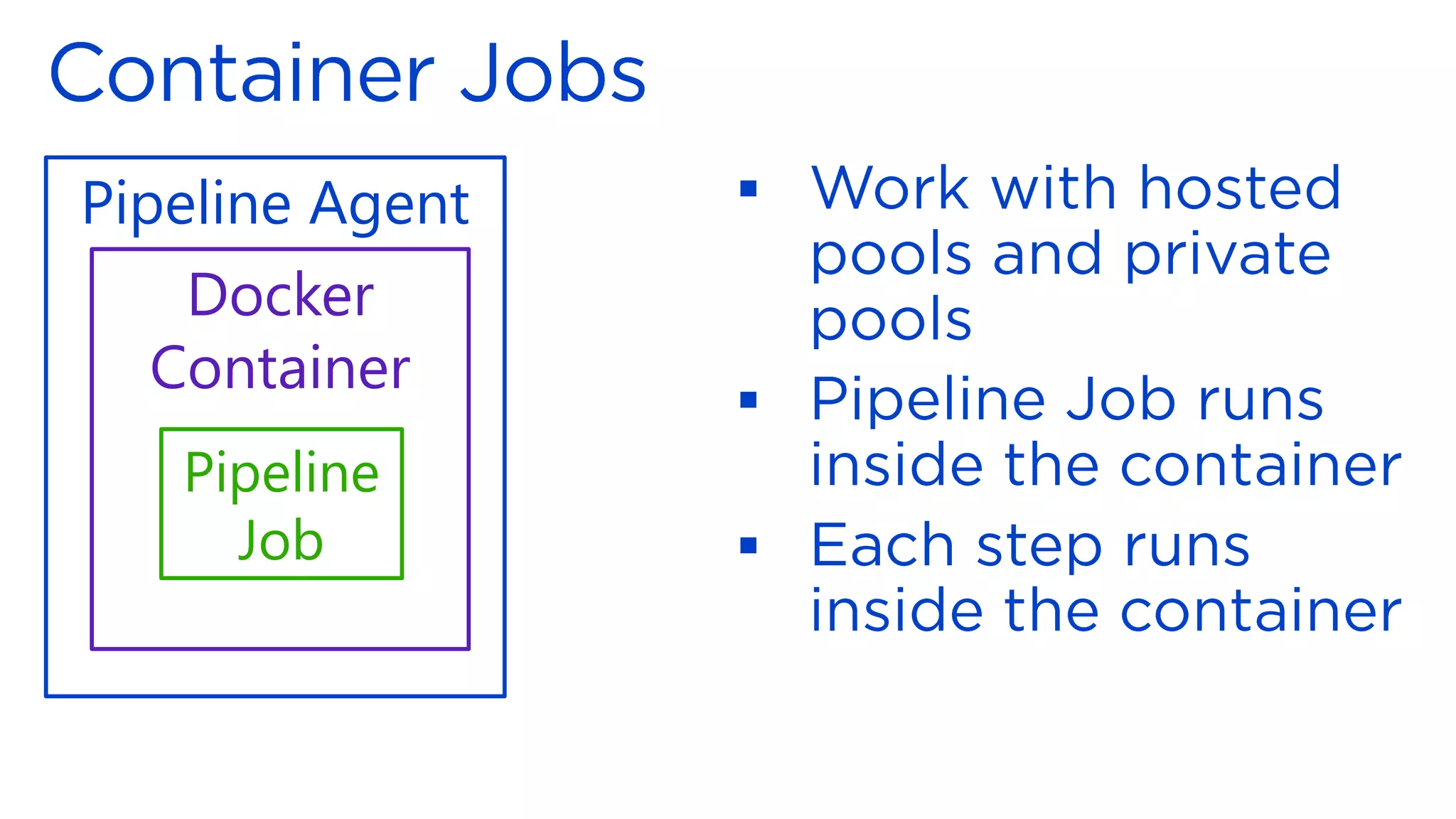 Azure Pipelines Multistage YAML - Top 10 Features | PPT