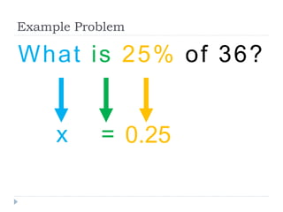 Multistep Percent Problems – 7th Grade – Pre-Algebra | PPT