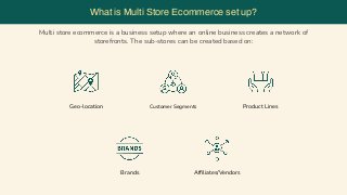 Why enterprise brands should consider multi store ecommerce set up.pdf