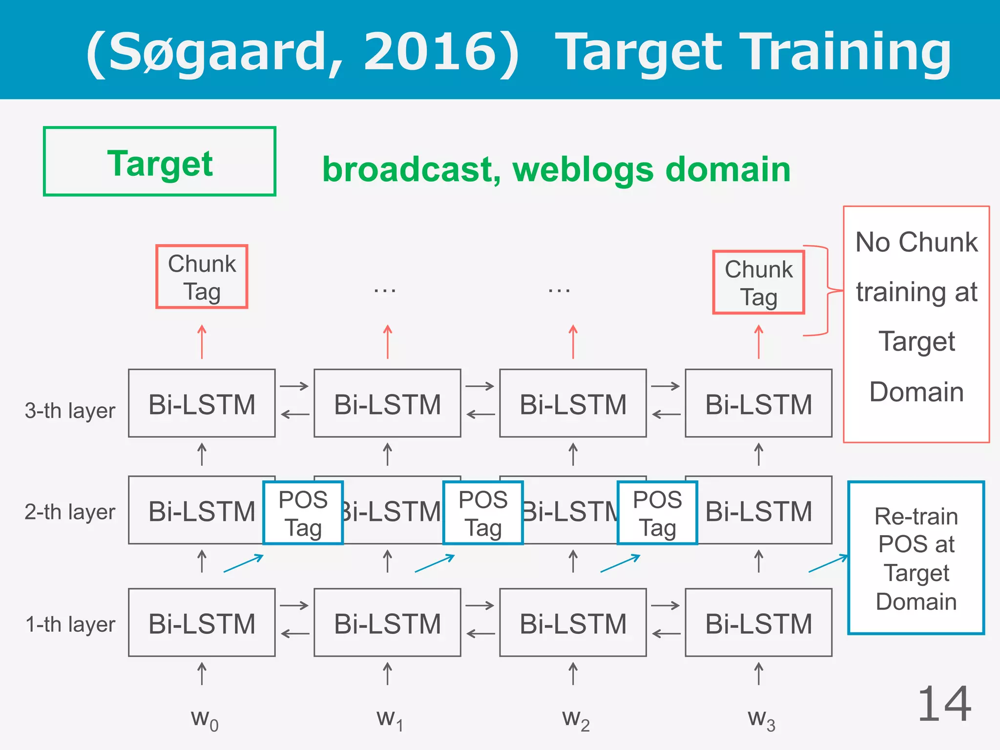 Multi Task Learning For Nlp Pdf