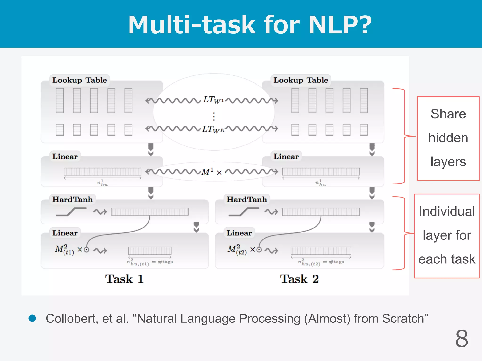 Multi-Task Learning for NLP | PPT
