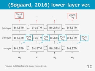 Multi-Task Learning for NLP | PDF