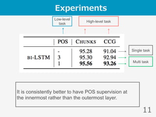 Multi-Task Learning for NLP | PPT