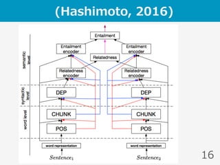 Multi-Task Learning for NLP | PDF