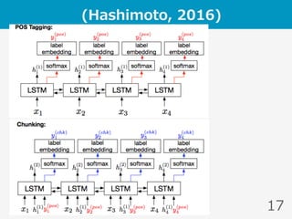 Multi-Task Learning for NLP | PDF