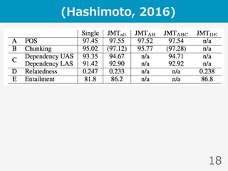 Multi-Task Learning for NLP | PDF