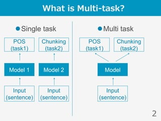 Multi-Task Learning for NLP | PPT