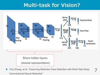 Multi-Task Learning for NLP | PPT