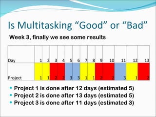 Multitasking - The Good The Bad and The Ugly | PPT