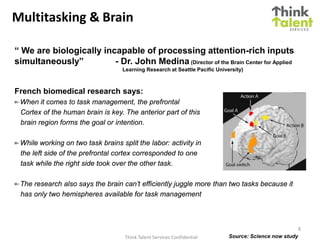 Multitasking | PPT