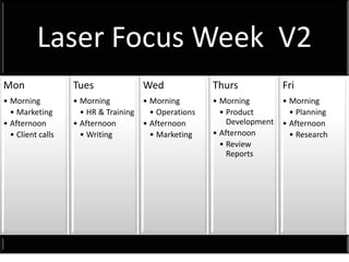 Why Multitasking Doesn't Work And What To Do About It | PPTX