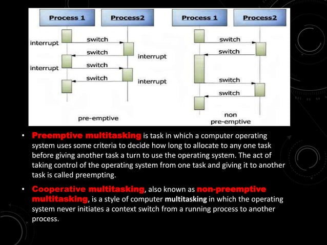Multitasking and gui | PPT