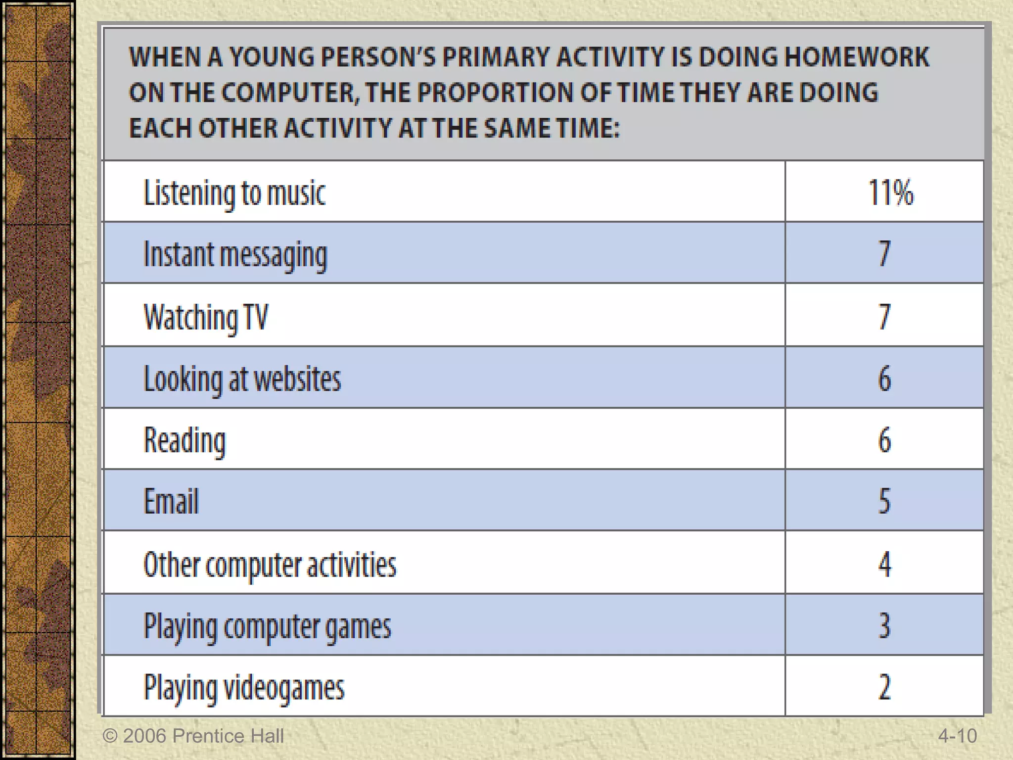 Multitasking presentation | PPT