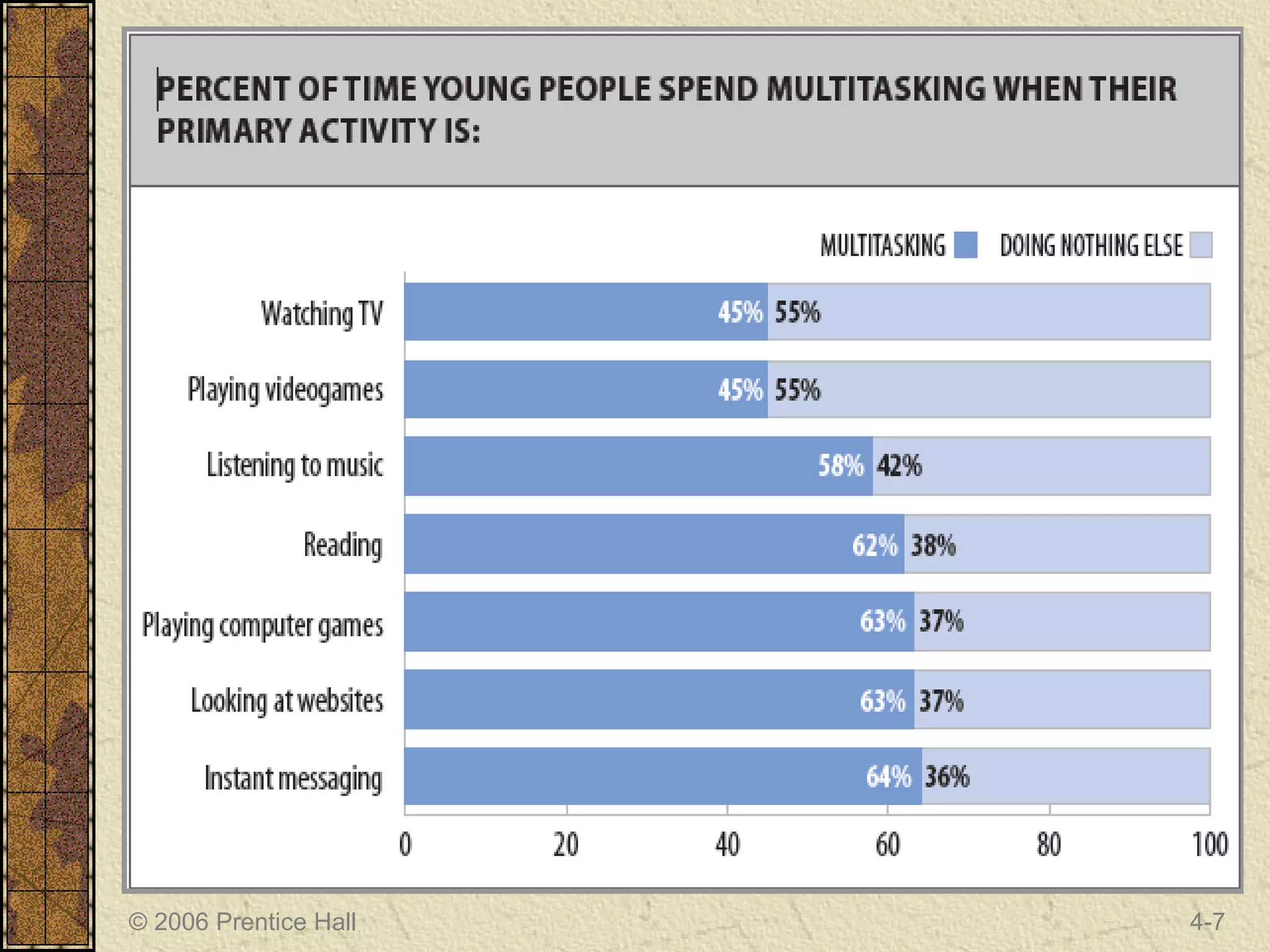Multitasking presentation | PPT