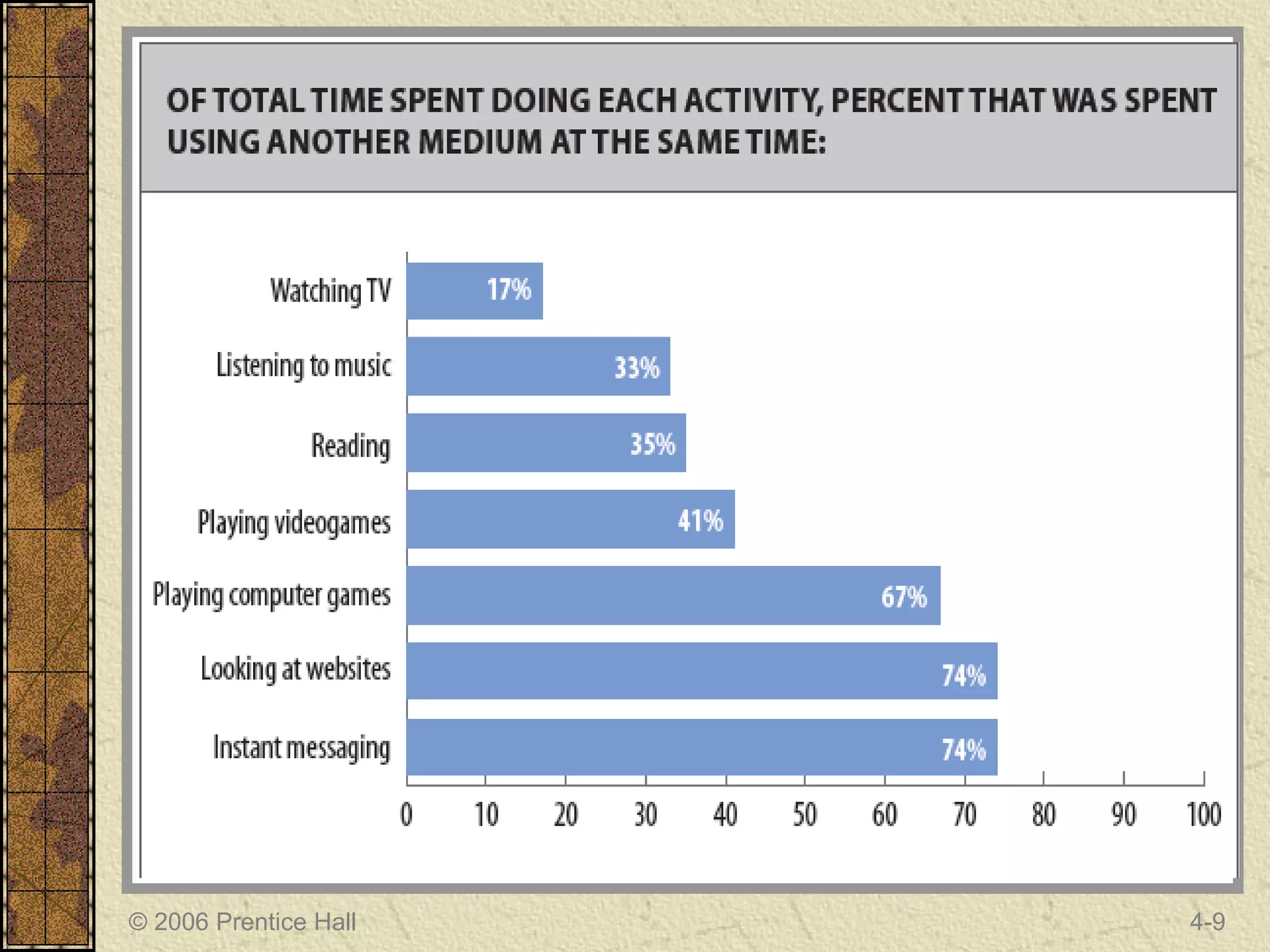 Multitasking presentation | PPT