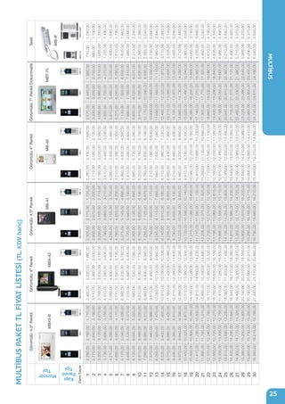 Multitek 2018 subat | PDF