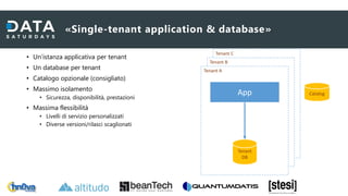 Multitenancy con SQL Server e Azure SQL Database | PPT | Free Download
