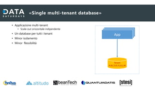 Multitenancy con SQL Server e Azure SQL Database | PPT