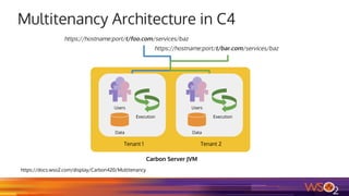 Multitenancy in WSO2 Carbon 5 (C5) | PPT