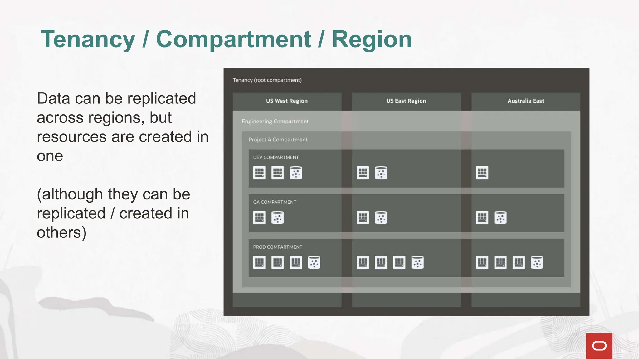 Multitenancy on OCI - FinalRM.pptx
