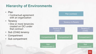 Multitenancy on OCI - FinalRM.pptx