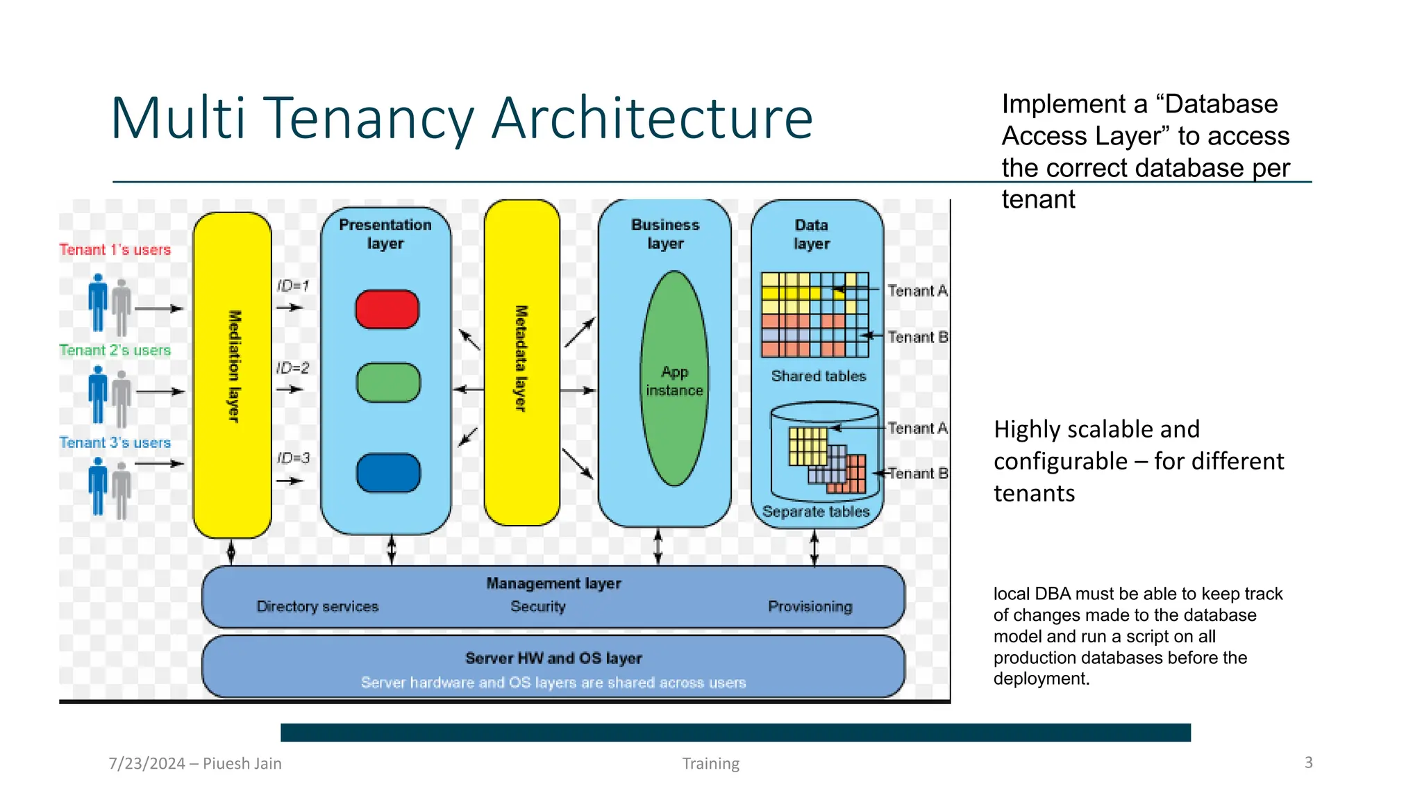 Multi_Tenancy_White_Paper_0829_pptx.pptx