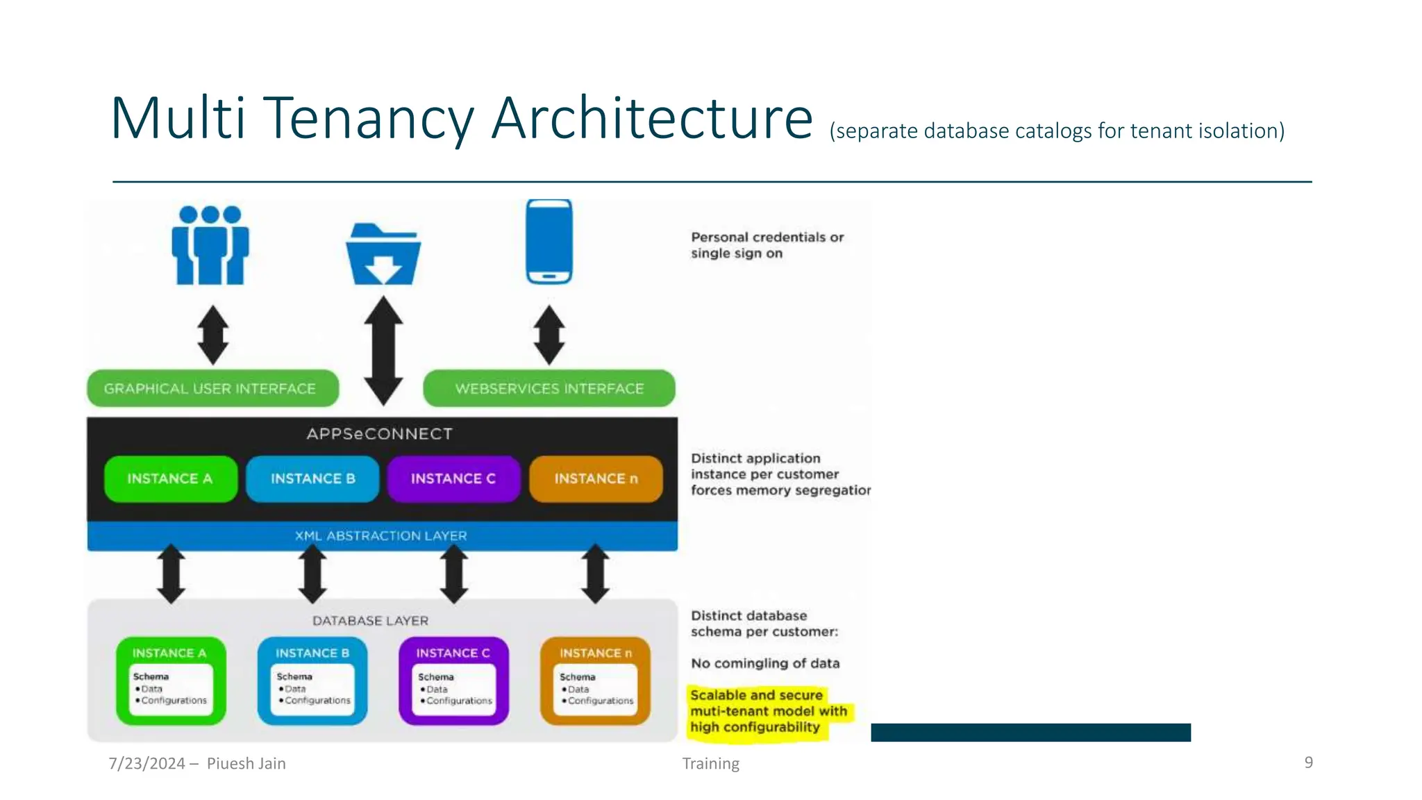 Multi_Tenancy_White_Paper_0829_pptx.pptx