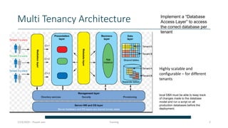 Multi_Tenancy_White_Paper_0829_pptx.pptx
