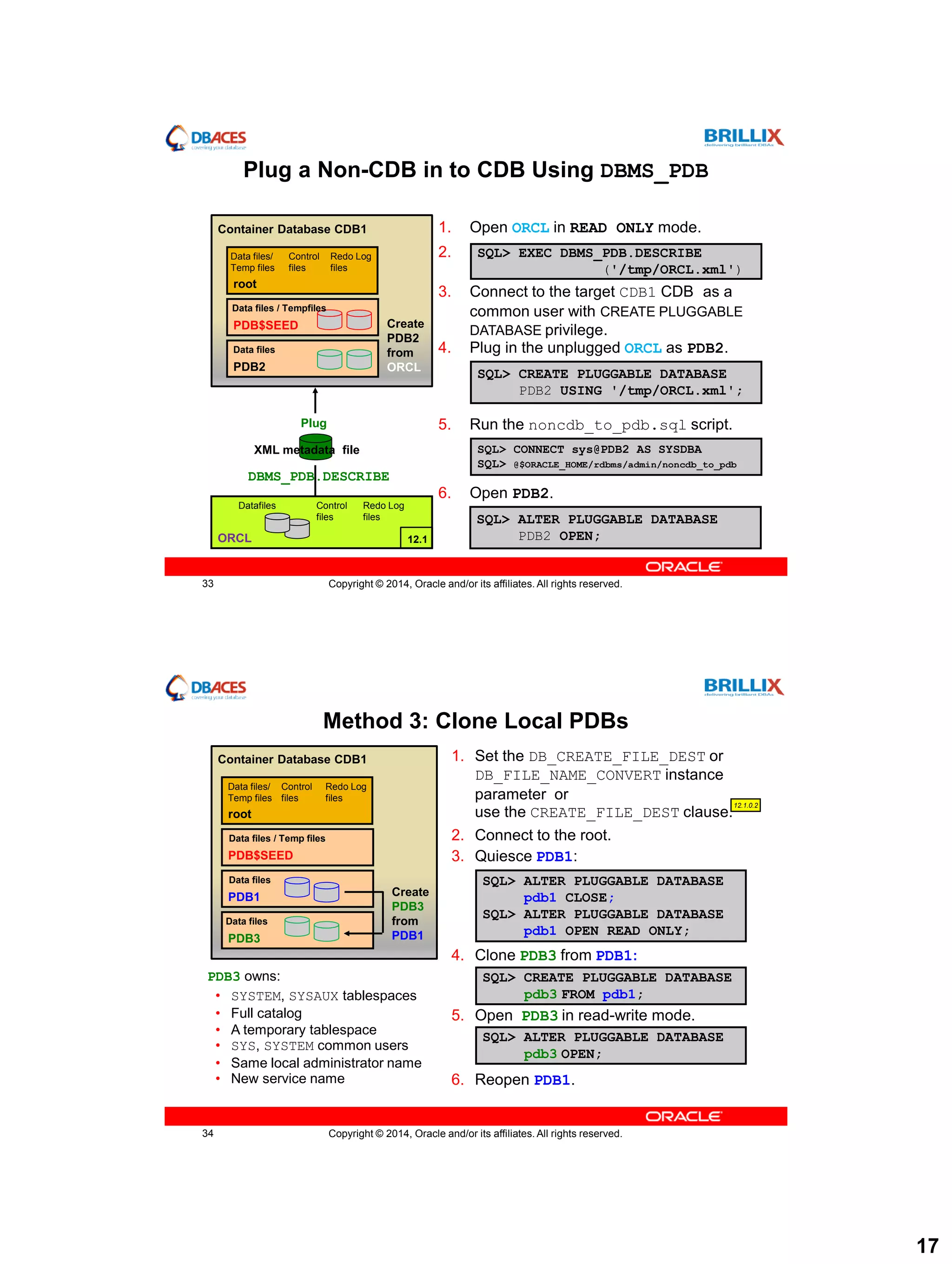 Exploring Oracle Database 12c Multitenant best practices for your Cloud | PDF | Databases ...