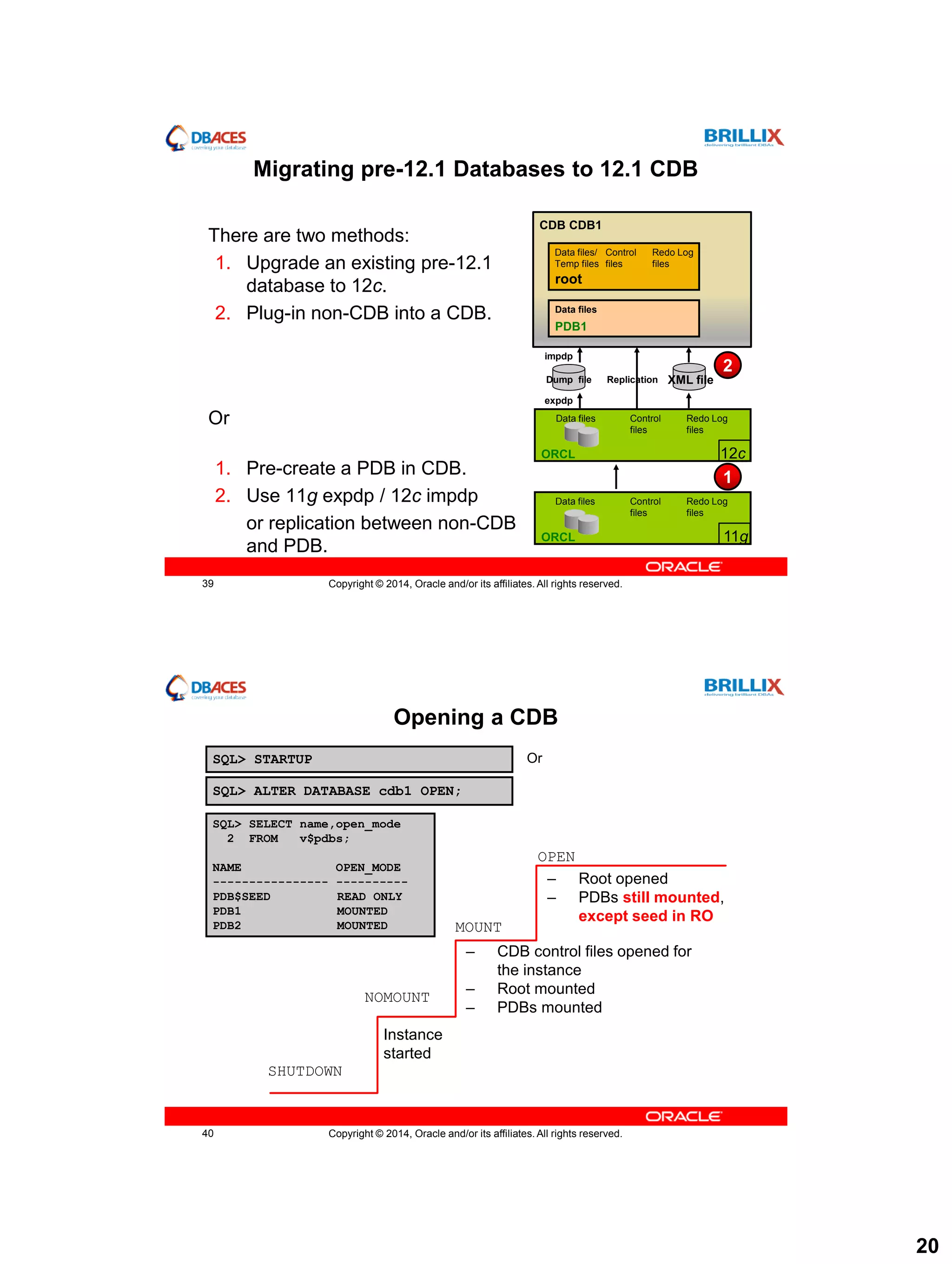 Exploring Oracle Database 12c Multitenant best practices for your Cloud | PDF | Databases ...