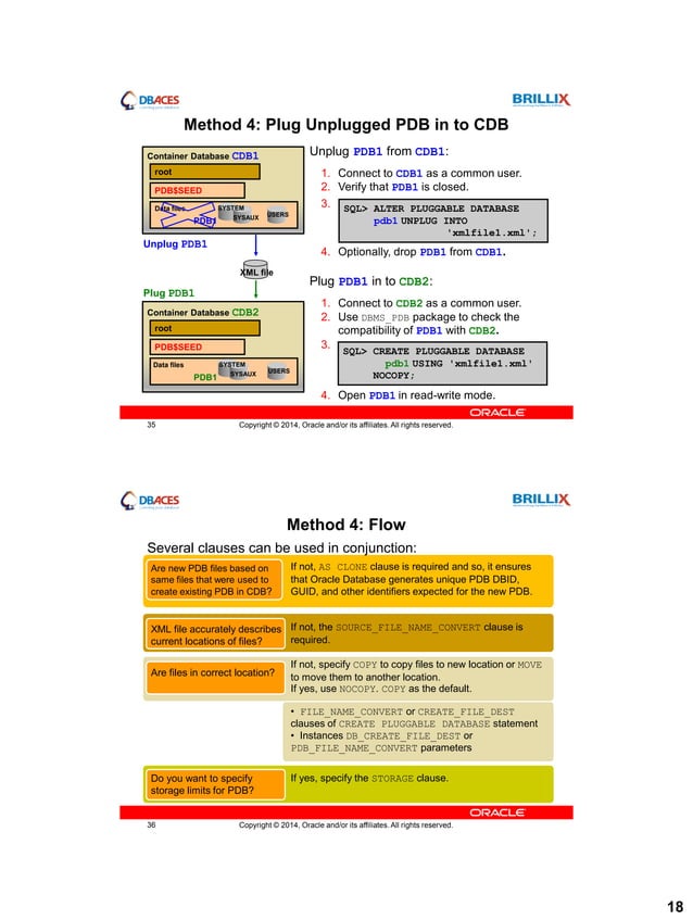 Exploring Oracle Database 12c Multitenant best practices for your Cloud | PDF | Databases ...