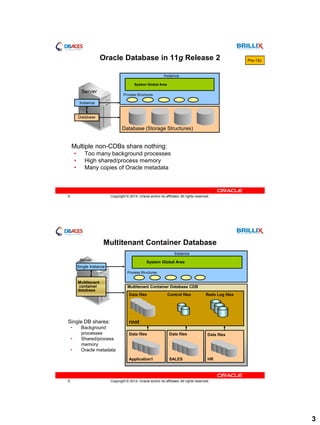 Exploring Oracle Database 12c Multitenant best practices for your Cloud ...