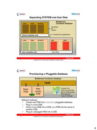 Exploring Oracle Database 12c Multitenant best practices for your Cloud ...