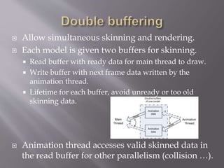 Gamedev: Multi-threaded animate model | PPT