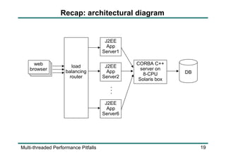 Multi-threaded Performance Pitfalls | PDF | Web Development | Internet