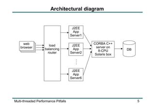 Multi-threaded Performance Pitfalls | PDF | Web Development | Internet