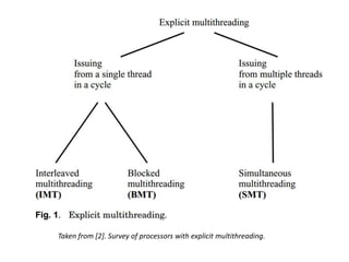 Multithreaded processors ppt | PDF