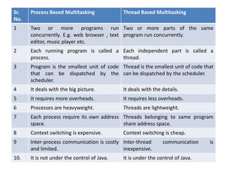 Multithreaded programming | PPTX | Programming Languages | Computing