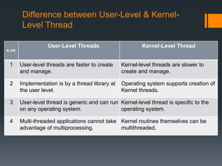 Multi threaded programming | PPTX