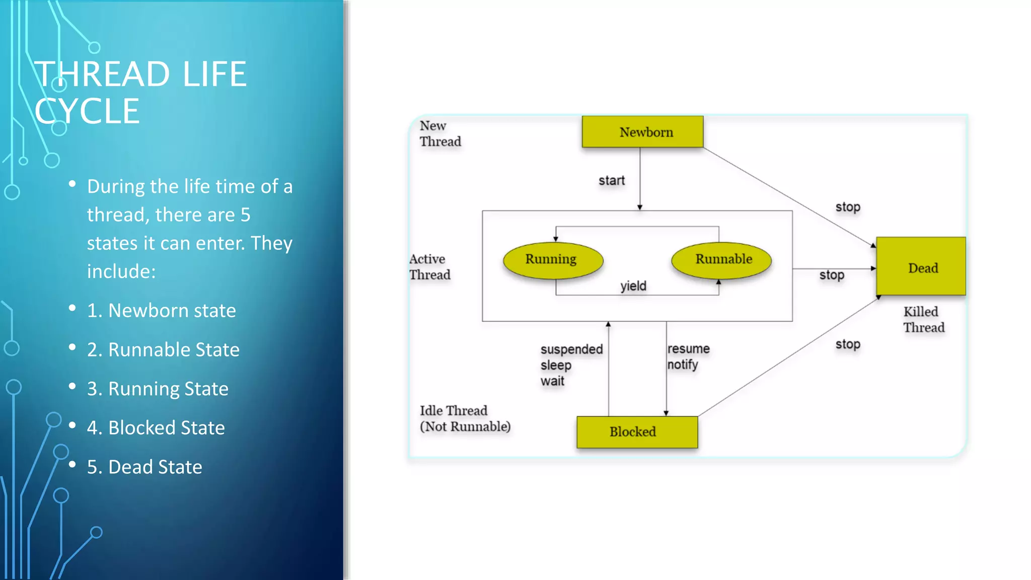 Multi threading | PPTX