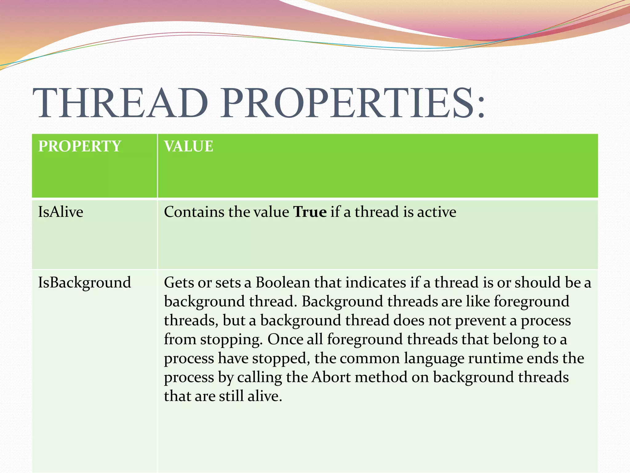Multithreading | PPTX