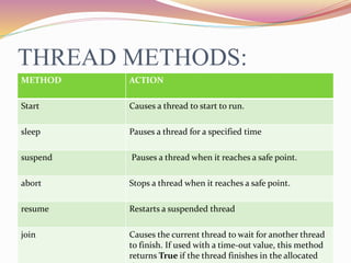 Multithreading | PPTX | Programming Languages | Computing