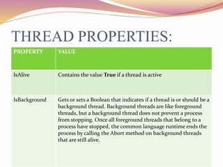 Multithreading | PPTX