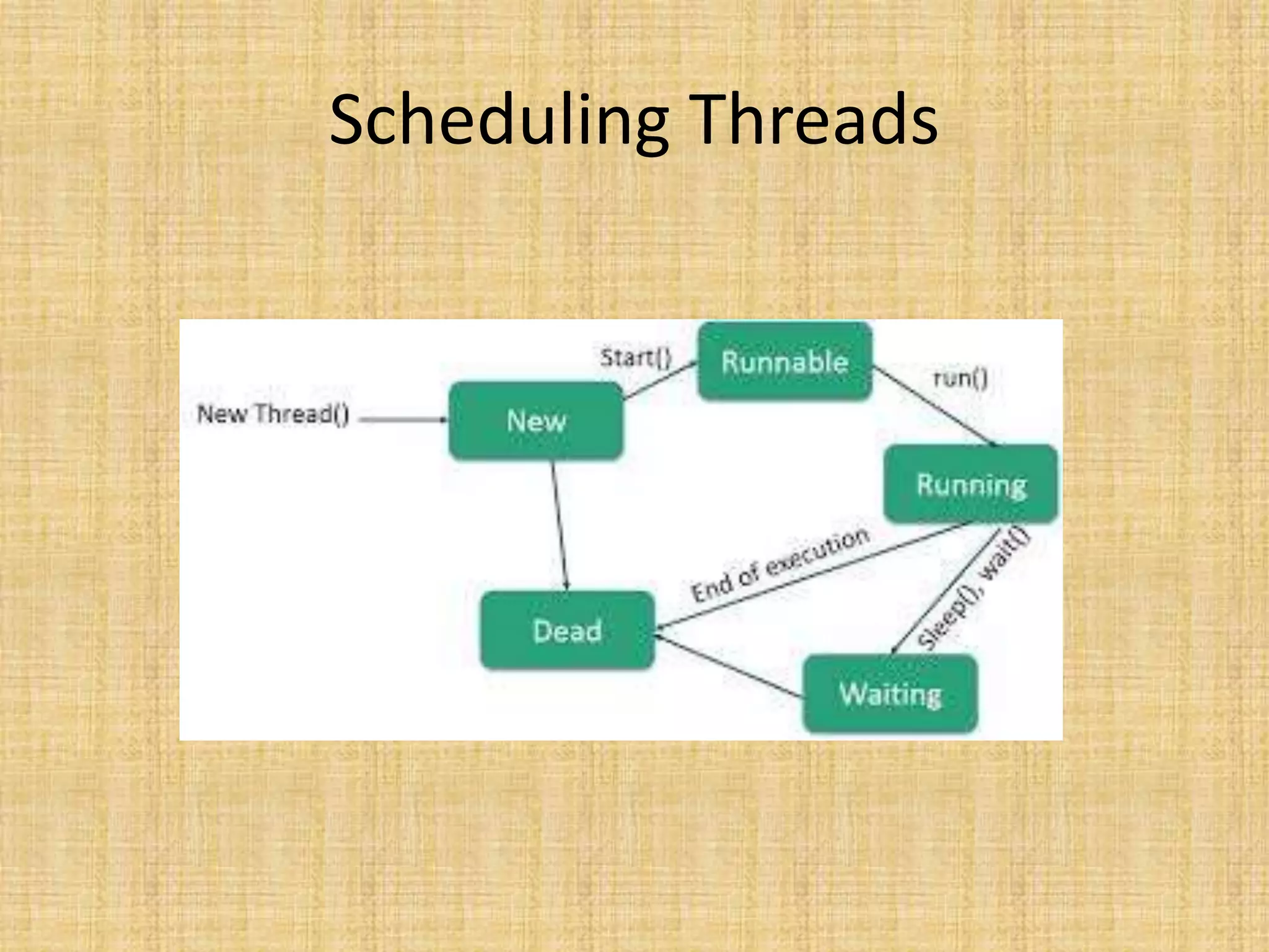 Multithreading | PPTX