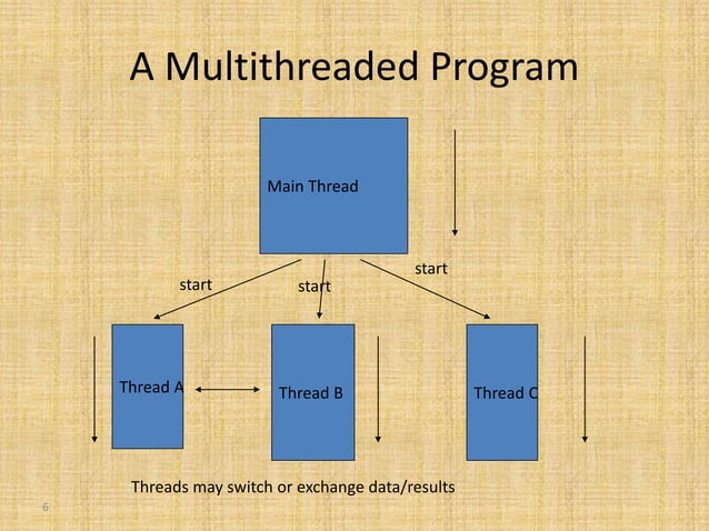 Multithreading | PPTX