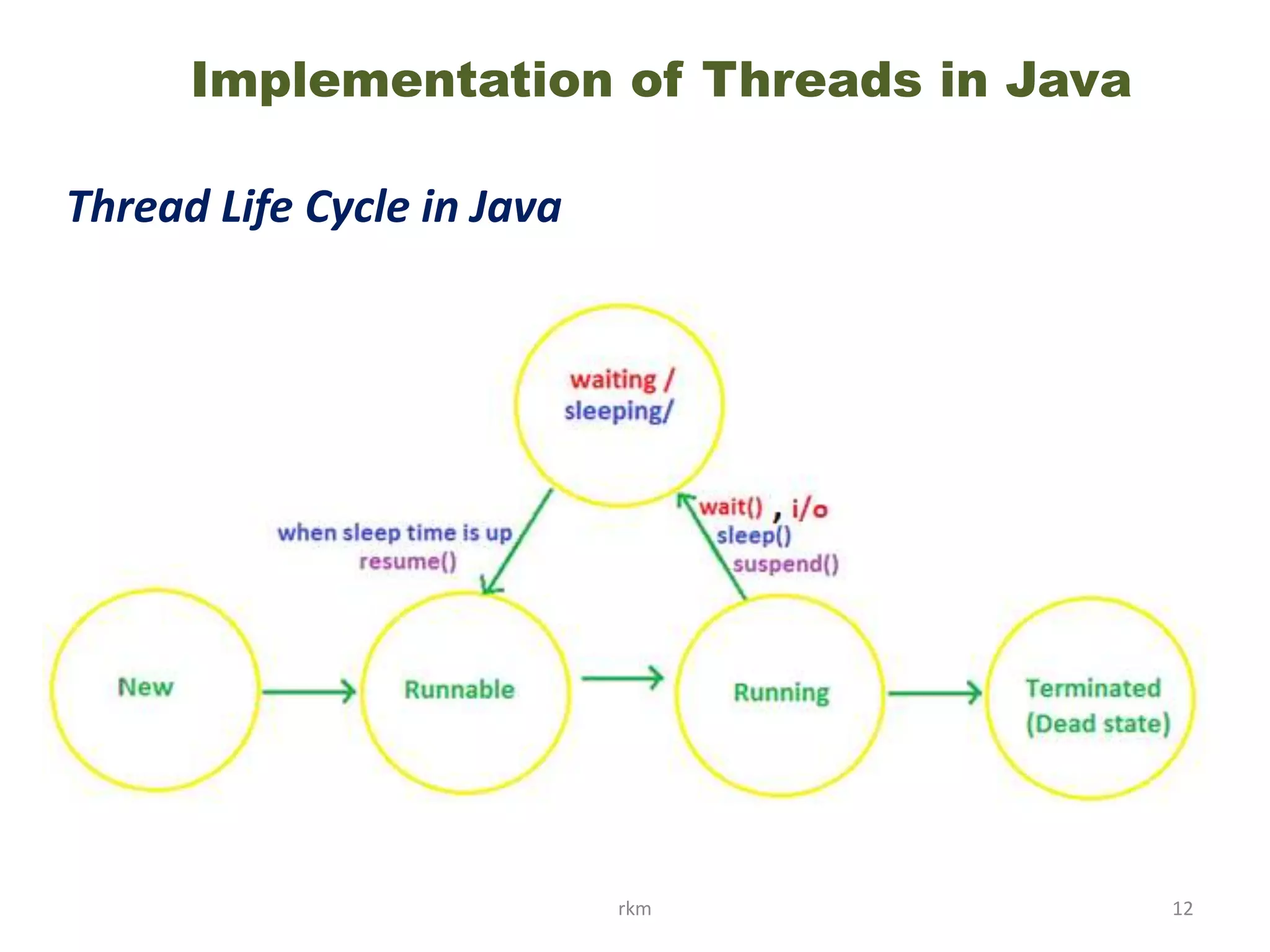 Introduction to Multithreading in Java | PPT Introduction to Multithreading in Java | PPT