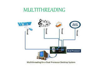 Multithreading.pptx