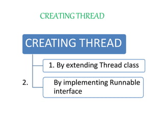Multithreading.pptx