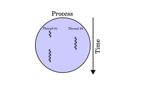 MULTI THREADING.pptx